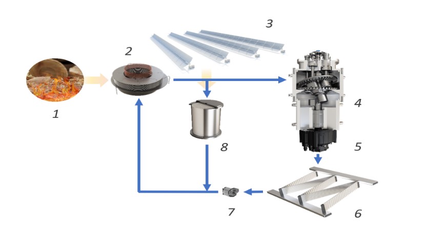Predictive Model Control Design For A Small Scale Steam Engine Based Multi Source Chp System Kth